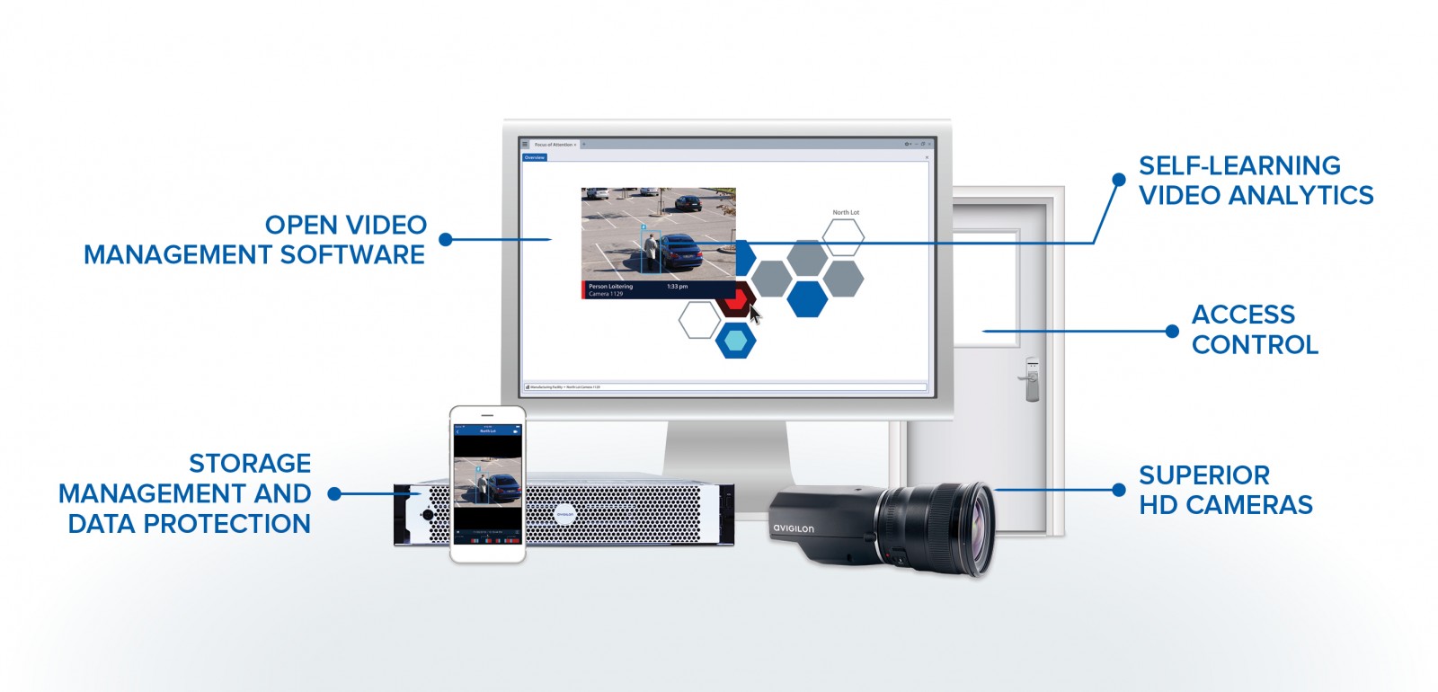 Expert CCTV Systems Installation in Sydney